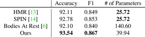 figure 1 from multimodal in bed pose and shape estimation under the