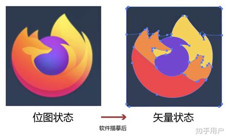 怎么把格式图片转成矢量图？ 知乎