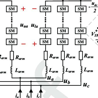 Basic Structure Of The MMC Based Converter Download Scientific Diagram
