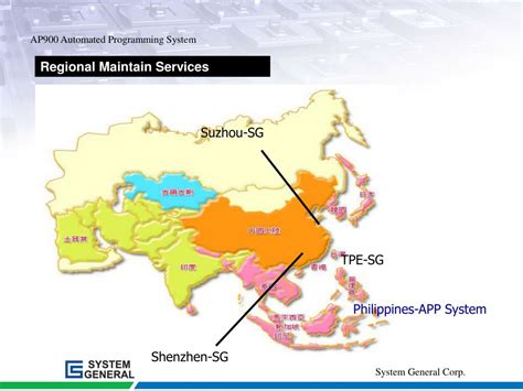 Ppt Introduction Of System General Ap900 Desktop Automated