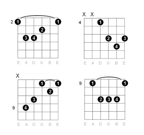 F Sharp Major Chord Nawaz Shaik