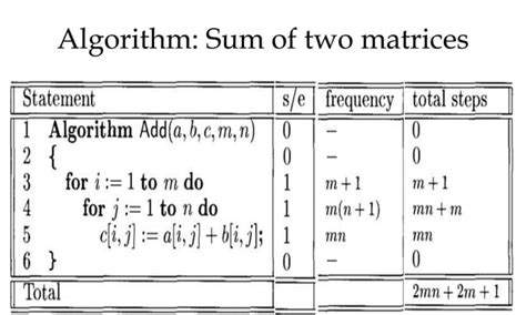 Design And Analysis Of Algorithms Lecture Notes Pptx Programming