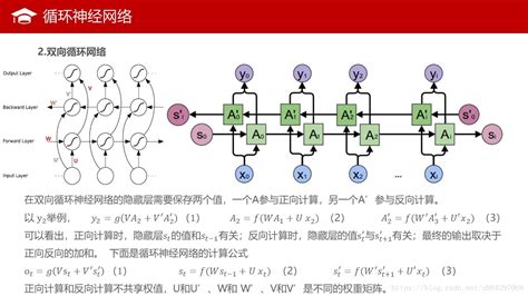 开山 深度学习1rnn循环神经网络rnn循环神经网络教学ppt Csdn博客