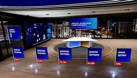 Повеќе од двојна е предноста на ВМРО ДПМНЕ пред СДСМ во ИЕ 3 и 4 над 60 од испитаниците