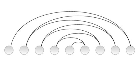 A Linear Arrangements Of The Vertices Of A Linear Tree That Maximizes D