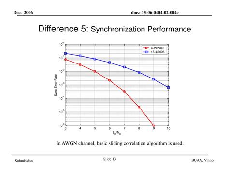 Source Yafei Tian Chenyang Yang Liang Li Ppt Download