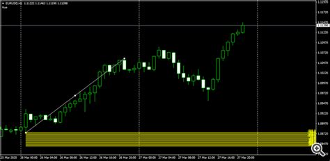 Problem With Setting Fibo Retracement Levels Fibonacci Expert Advisors And Automated Trading