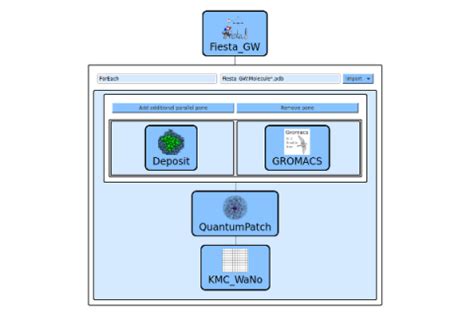 SimStack Computer Aided Molecule Design
