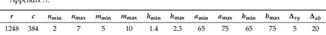 Table 1 From Assessment Of Tree Detection Methods In Multispectral Aerial Images Semantic Scholar