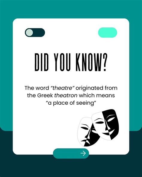 Vignesh R Nair On Linkedin Didyouknow Theatrefacts Facts Drama Theatreeducation…