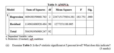 Solved Table Anova Model Sum Of Squares Of Mean Square F Chegg