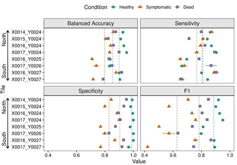 Spatial Performance By Tiles 900 Km 2 Of The Predicting Model To