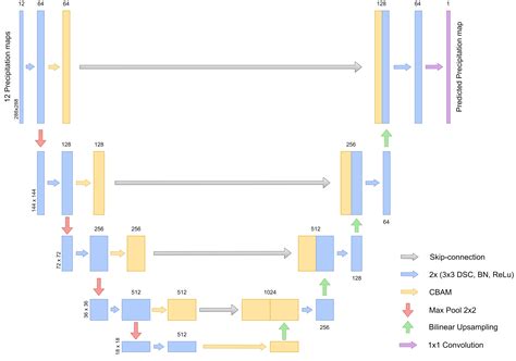 Smaat Unet Githubsmaat Unet Pytorch Csdn博客