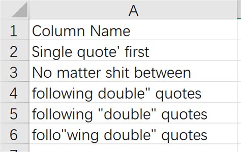 Mysql Why Excel Export Csv Doesn T Quote Single Quote Stack Overflow