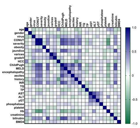 The Correlation Heatmap Between Measured Indicators Colors Range From Download Scientific The Correlation Heatmap Between Measured Indicators Colors Range From Download Scientific