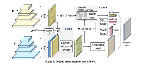 Video Panoptic Segmentation Prof In So Kweon Kaist 전기 및 전자공학부
