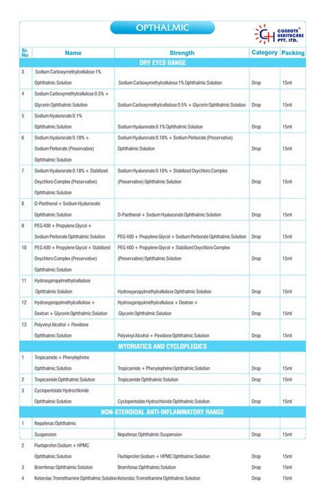 Sodium Chloride Opthalmic Solution 15 Ml At ₹ 150 Piece In Ahmedabad Id 2854246343248