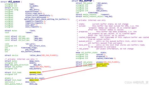 【嵌入式linux应用开发 V4l2】摄像头v4l2应用程序开发（usb免驱摄像头）linux摄像头 V4l2 Csdn博客