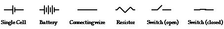 Physics Tutorial Circuit Symbols And Circuit Diagrams