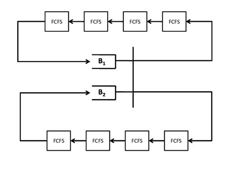 Example Closed Forkjoin Network Download Scientific Diagram
