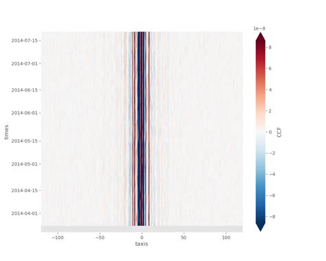 Plot An Interferogram — Msnoise A Python Package For Monitoring