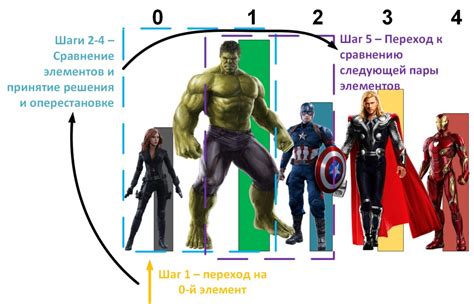 Сортировка пузырьком в Java