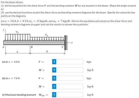 Solved For The Beam Shown Derive Equations For The Chegg