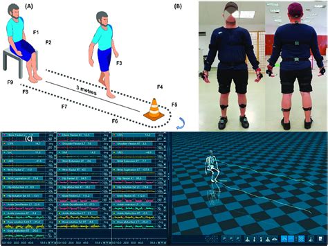 A Movement Sequences Of The Analysed Tug Test In Order From Left