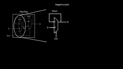 Clk To Q Delay Library Setup And Hold Time Part 1 Vlsi System Design
