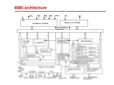 Solution Microprocessor 8085 Internal Architecture Studypool