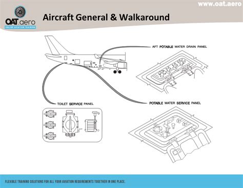 a330 80hr gen fam module 1 general online aviation training