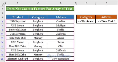 Excel Advanced Filter Apply “does Not Contain” 2 Methods Exceldemy