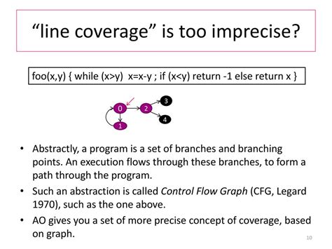 Basic Concepts Of Software Testing 21 23 Ppt Download