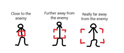 How To Make A Dynamic Enemy Targetting Icon Further Context In
