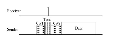 13 Wisemac Vs Scp Mac 14 Two Phase Contention Download Scientific