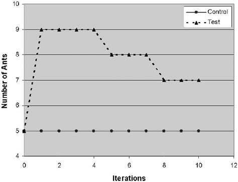 grouping of pogo ants on node i download scientific diagram