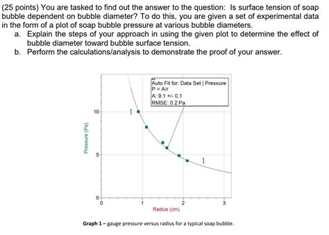 Solved Points You Are Tasked To Find Out The Answer To Chegg