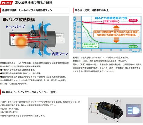 【楽天市場】rgh P934 H4 6000k レーシングギア Rg Led ヘッドライト コンパクトスターヘッドandフォグ 4000 3600ルーメン ハイロー 2個入 12v 24v 車検