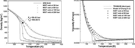 Figure 1 From Development Of Real Fluid Based Flamelet Modeling For Liquid Rocket Injector
