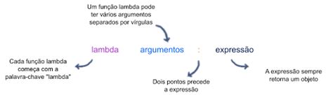 o que é uma função lambda do python ~ acervo lima