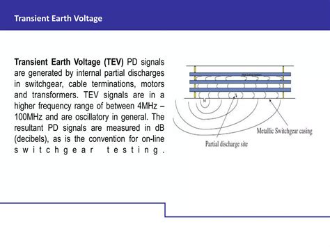 Partial Discharge Test Switchgear Pptx