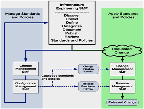 Microsoft Operations Framework Parasuthitam
