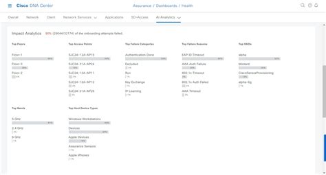 Cisco DNA Assurance User Guide Release 2 3 5 Monitor And Troubleshoot Your Network Using Site