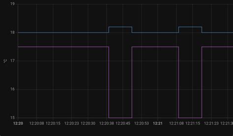 Thermostat Data Issue When Tap Water Is Active · Issue 784 · Emsespems Esp32 · Github