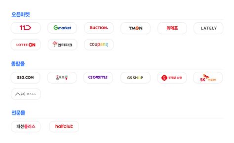 셀러허브 이지셀 입점형 쇼핑몰 통합 관리 솔루션
