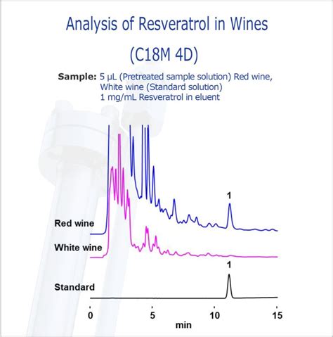 Resveratrol A Polyphenol With Antioxidant Effects Shodex Hplc Columns Resonac America