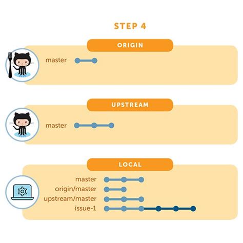 A Git Workflow Using Rebase How I Learned To Stop Worrying And Love By Chris Belyea