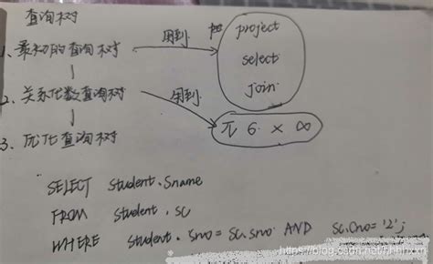 数据库题目~查询树，优化查询树数据库查询优化树画法 Csdn博客