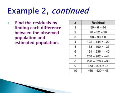 PPT Homework Residuals Worksheet PowerPoint Presentation Free Download ID 2936777