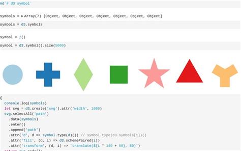 D3symbol Xi Li Observable